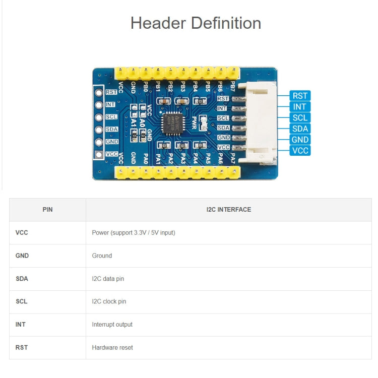 Waveshare AW9523B IO Expansion Board, I2C Interface, Expands 16 I/O Pi – Maverick Sales
