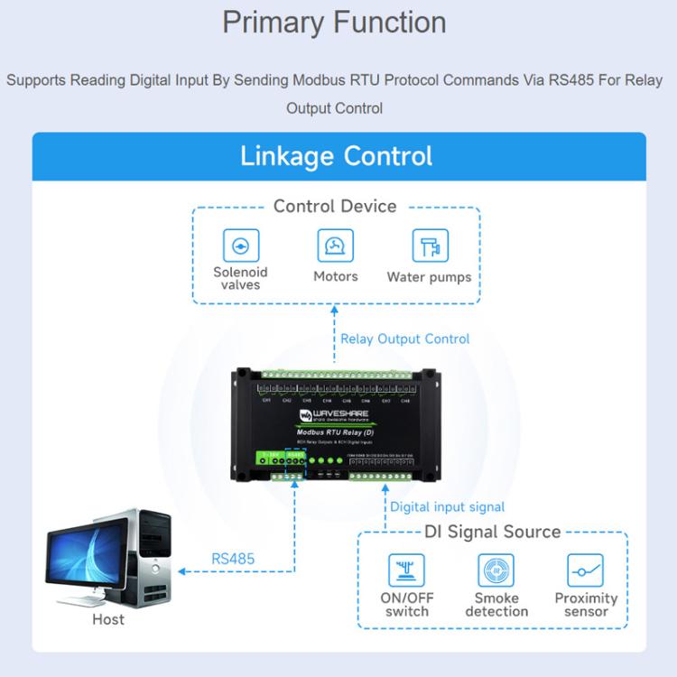 Waveshare Modbus RTU 8-Channel RS485 Relay Module With Digital Input M – Maverick Sales