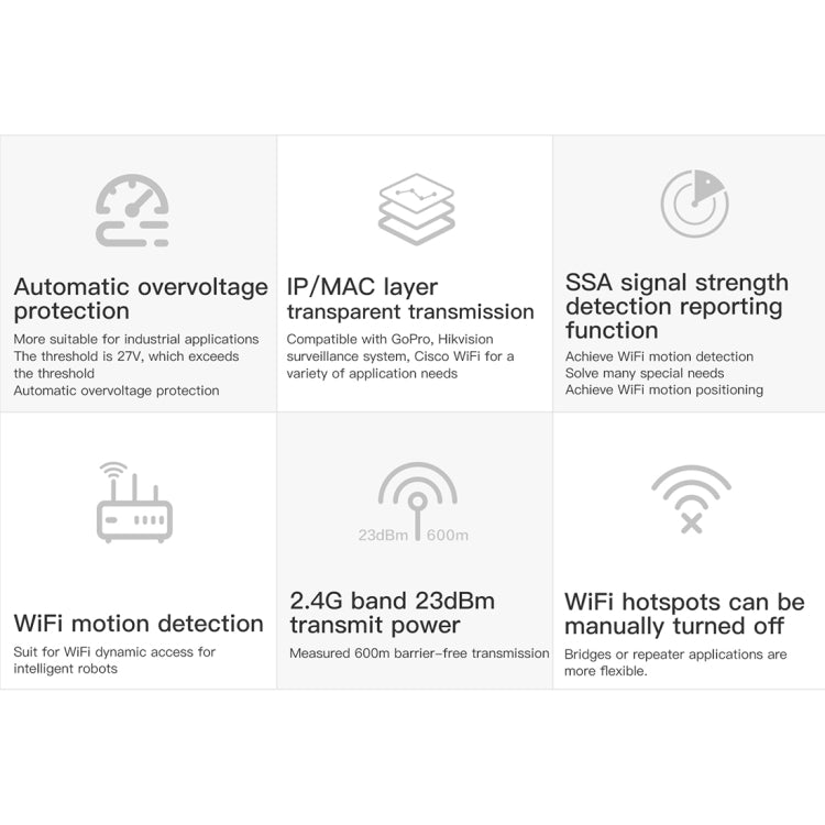 VONETS VAP11S 2.4G Mini Wireless Bridge 300Mbps WiFi Repeater with 2 A ...