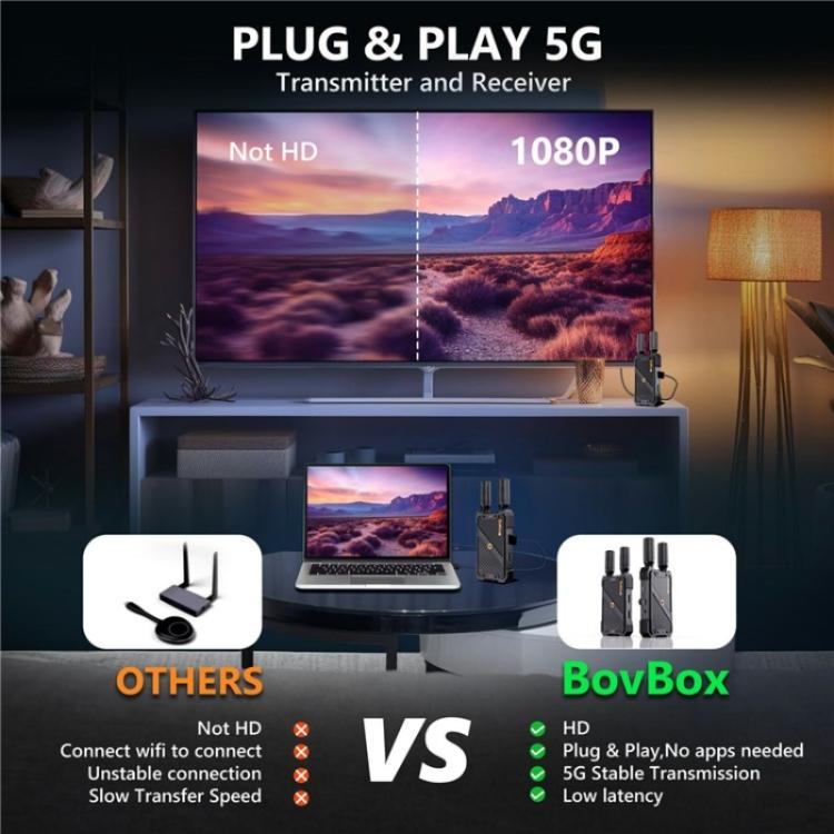 BOVBOX 082 1080P H.265 Low Latency 400m Transmitter Receiver HDMI Wire ...