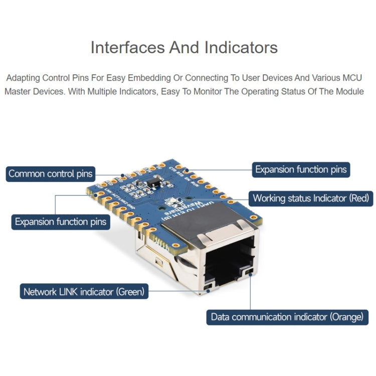 Waveshare UART TO ETH (B) TTL UART To Ethernet Mini Module – Maverick Sales