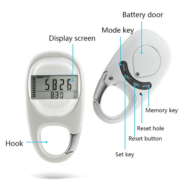 Carabiner Keychain 3D Pedometer – Maverick Sales