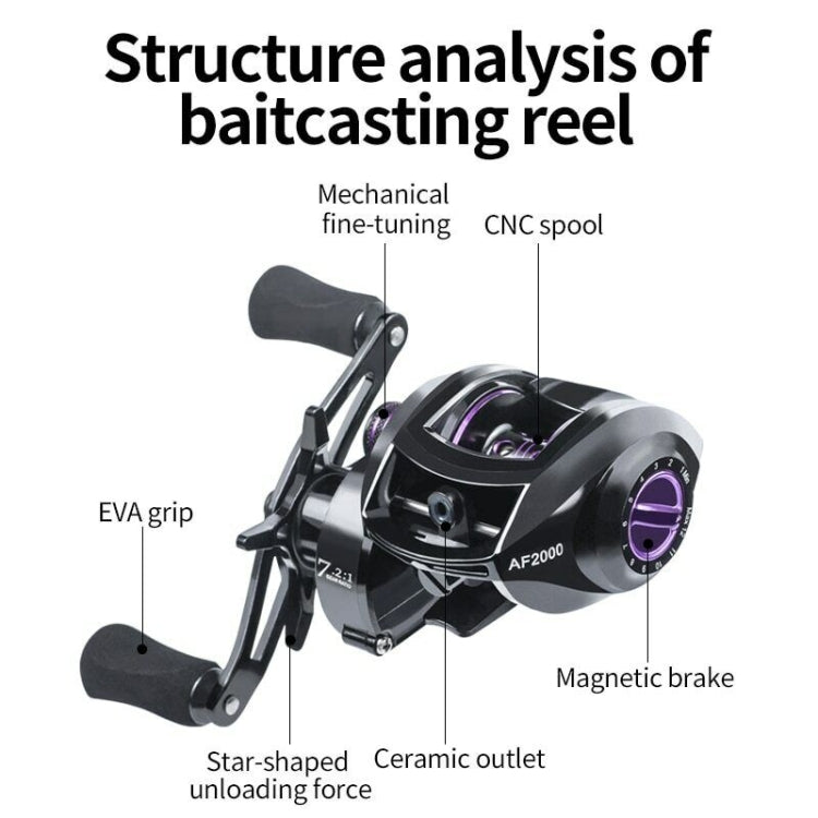 LINNHUE AF2000 7:2:1 Speed Ratio Fishing Reel 8KG Max Drag Metal Spool ...