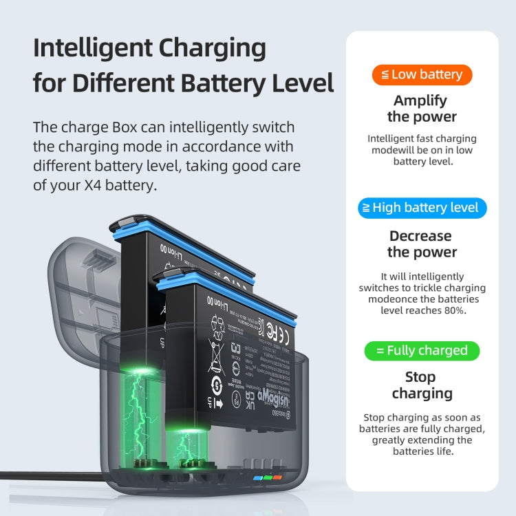 For Insta360 X4 AMagisn Dual Battery Charging Box Transparent Battery ...