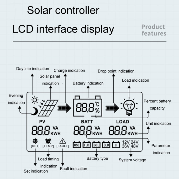 12V/24V 60A MPPT Intelligent Lighting Identification Solar Controller ...
