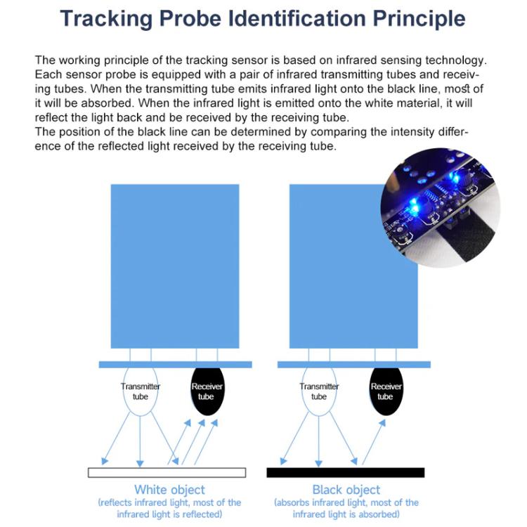 Yahboom 4 Channel Infrared Tracking Sensor Module For Smart Car Robot ...